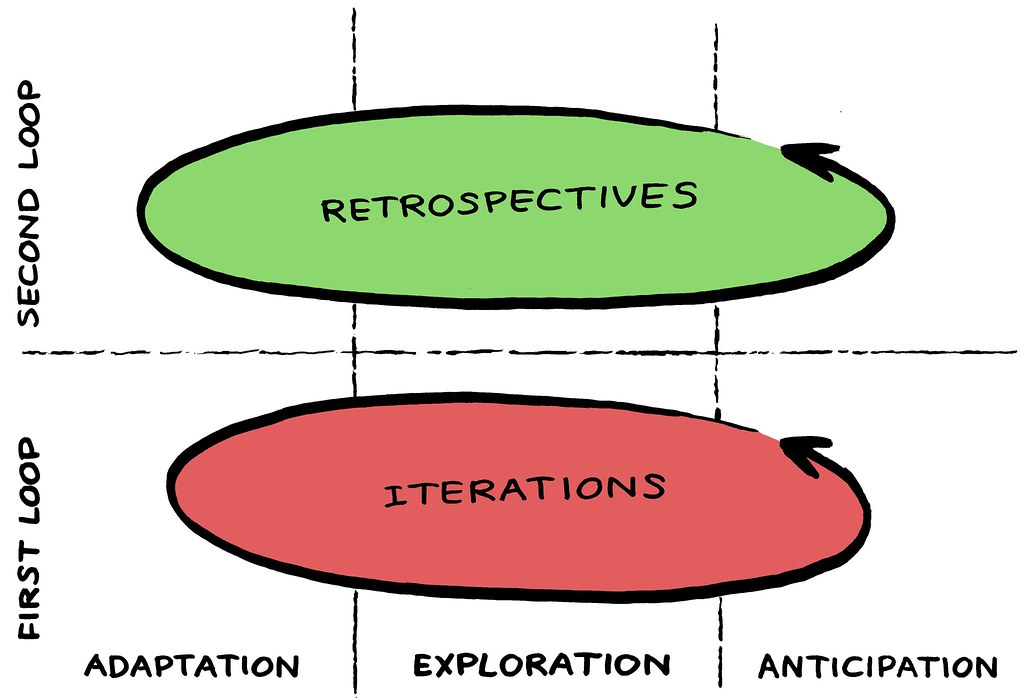 Scrum Master in quarantine - part 2 | 4Agile