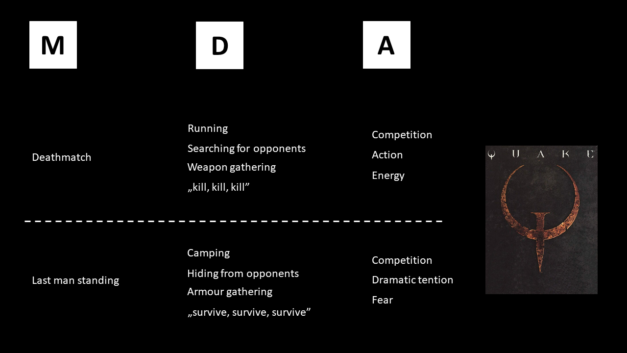 MDA framework for IT system design | 4Agile
